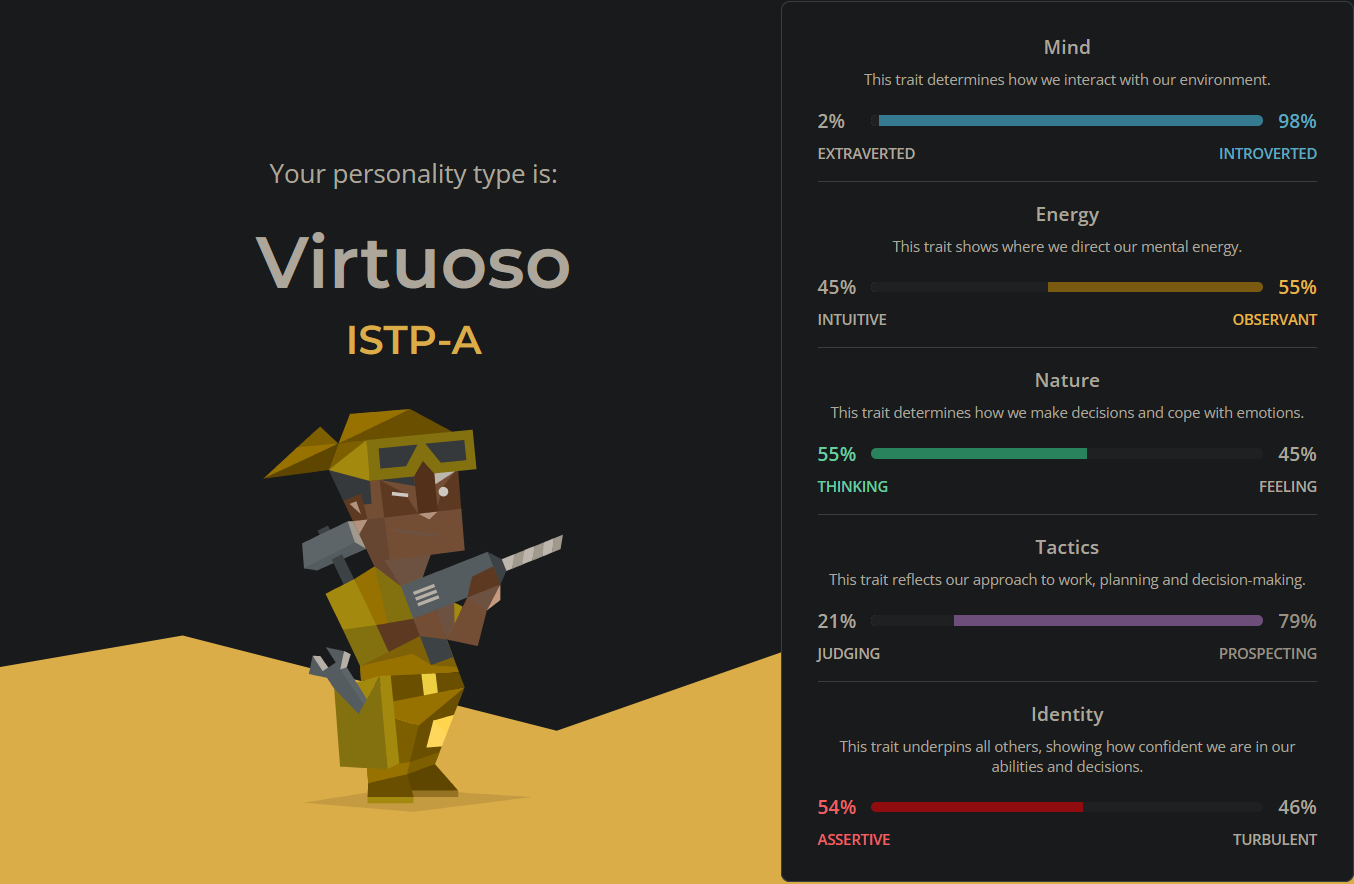 Personality, Learning and Creativity Test Personality, Learning and Creativity Test